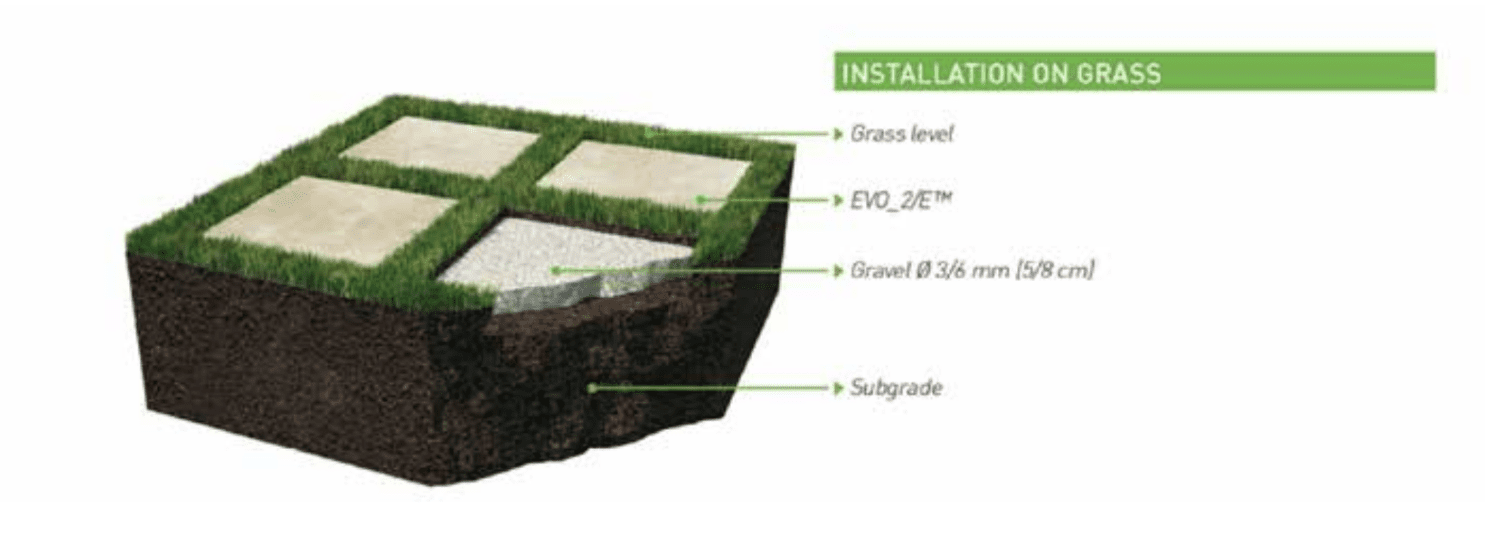 Installation on Grass - Tile&Stone