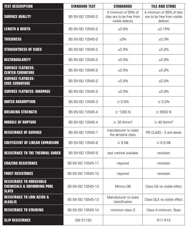 Technical specifications - Tile&Stone